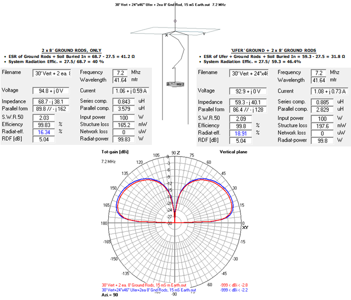Zero Five 30 Foot Flagpole Antenna